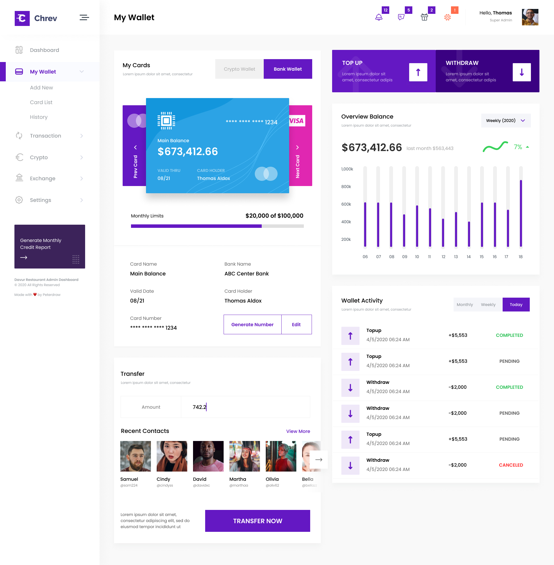 Chrev - Crypto Admin Dashboard UI PSD Template by peterdraw | ThemeForest